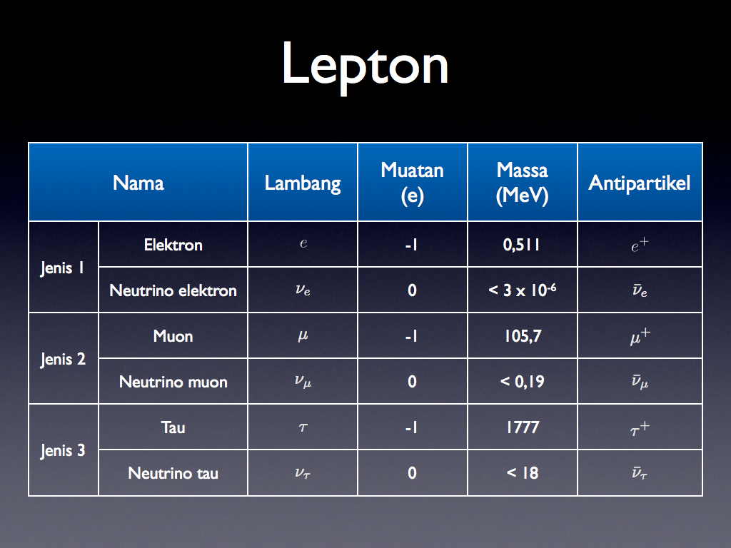 Dunia Partikel – Nuklir itu indah