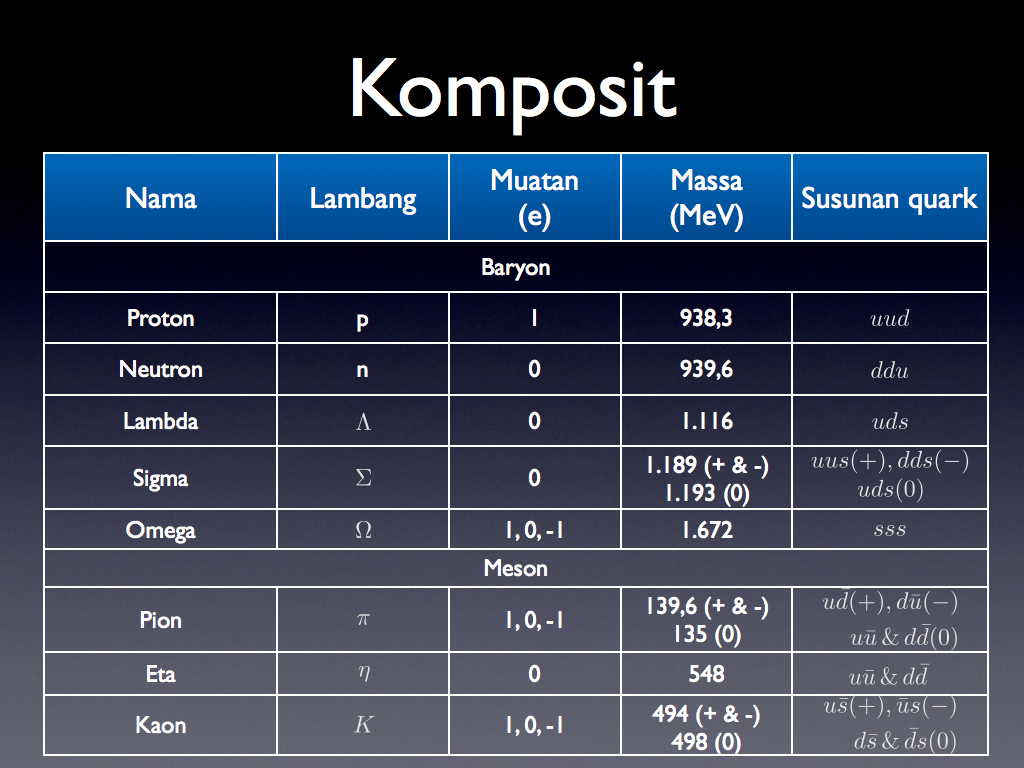 Dunia Partikel – Nuklir itu indah